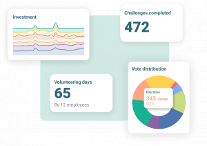 RSE - Communication et reporting avec NooS - NooS Global